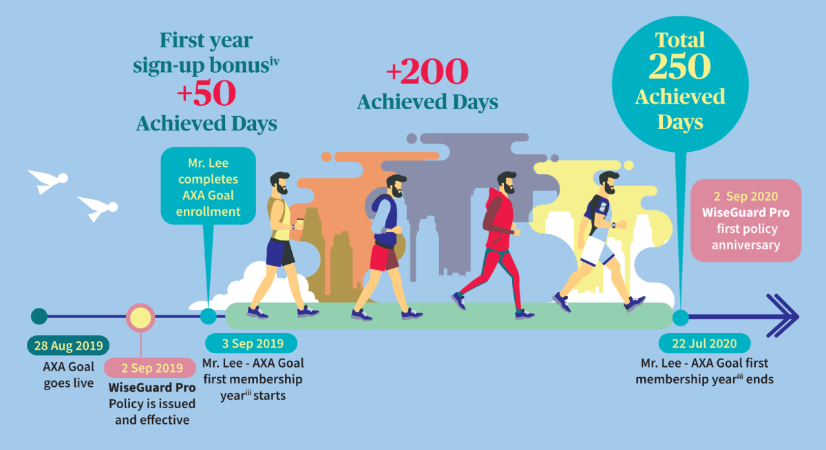 AXA Goal Programme - AXA Hong Kong